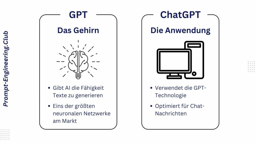 Einfach erklärt: Wie funktioniert ChatGPT?